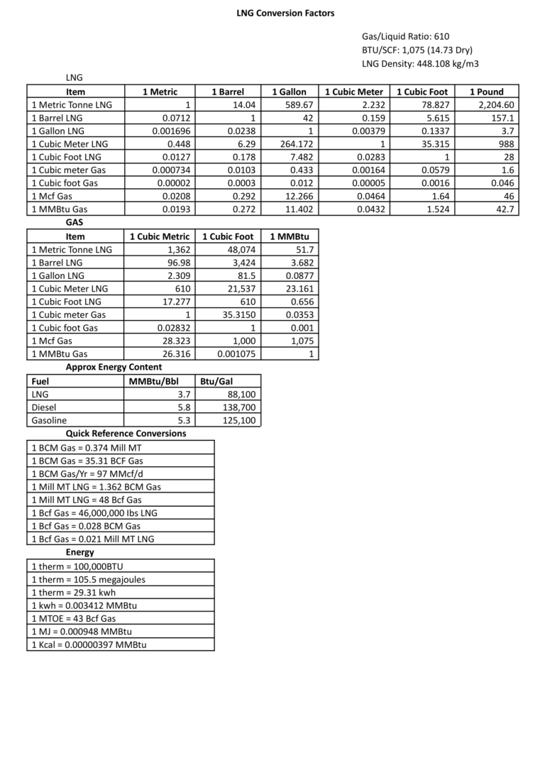 Our Business - Konkan-LNG
